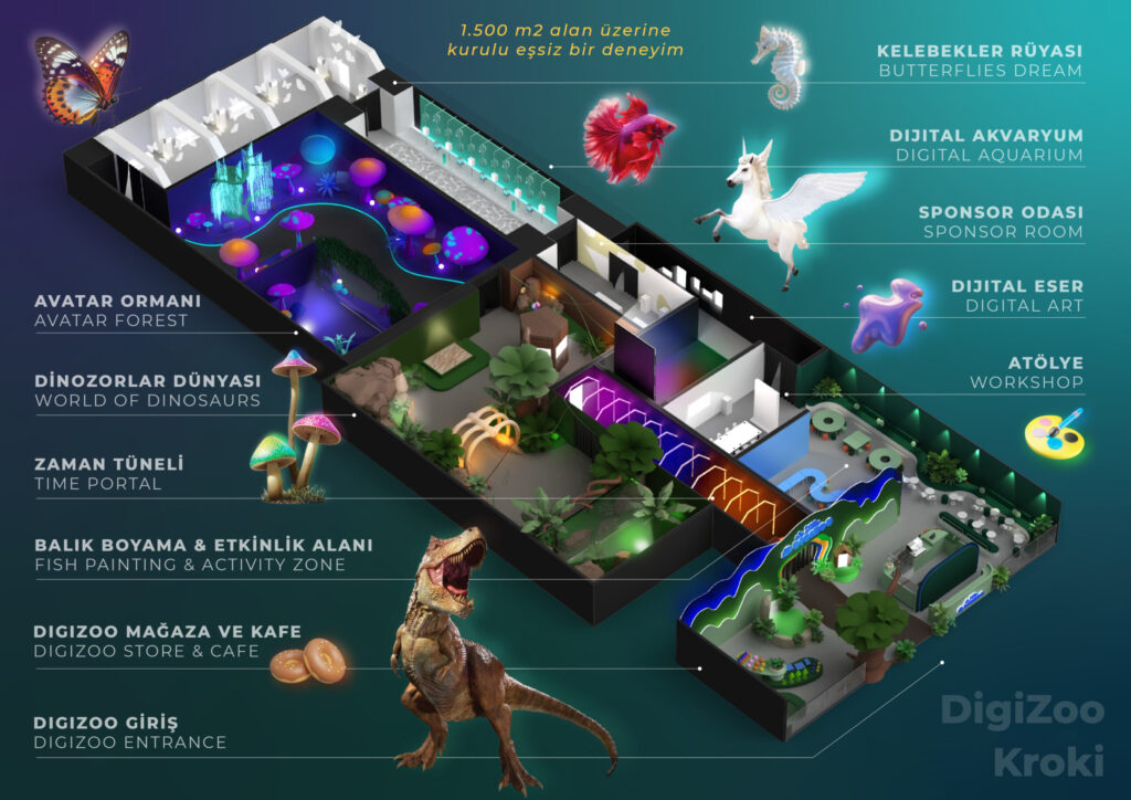 DIGIZOO Kroki - DigiZoo